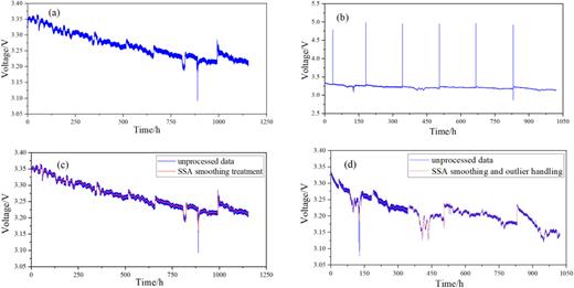 A hybrid CNN–BiLSTM–AT model optimized with enhanced whale optimization algorithm for remaining ...
