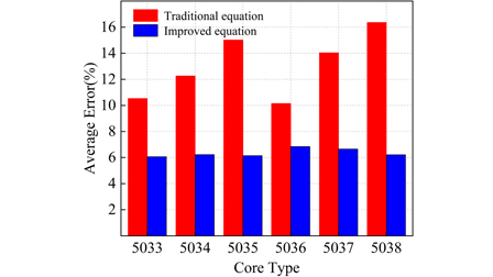High-frequency loss modeling of nanocrystalline core considering ...