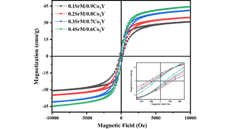 Structural and magnetic properties of hexagonal ferrite composites with ...