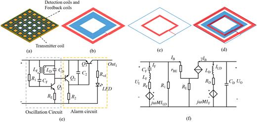 A metal object detection system for electric vehicle wireless charging ...