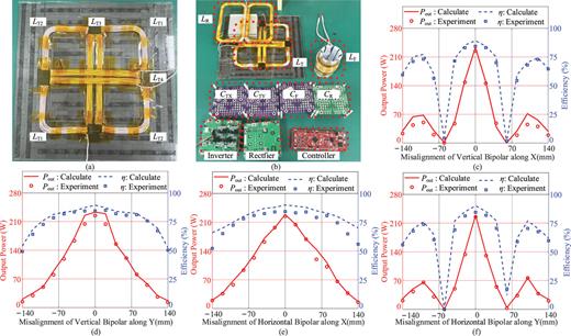A reconfigurable bipolar coil for wireless charging systems with ...