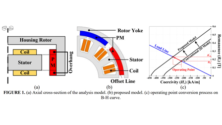 Demagnetization analysis of outer-rotor-type BLDC motors considering ...