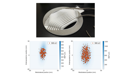 Development of a high-efficiency and wide-irradiation coil for ...