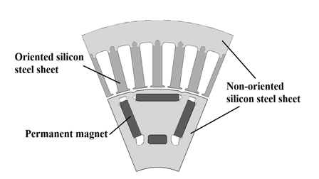Analysis of magnetostriction of oriented silicon steel under motor ...