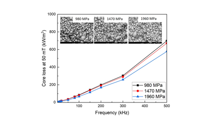 Fe-based amorphous powder cores with low core loss and improvement of ...