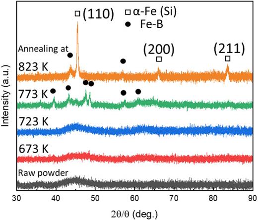 Fe-based amorphous powder cores with low core loss and improvement of ...