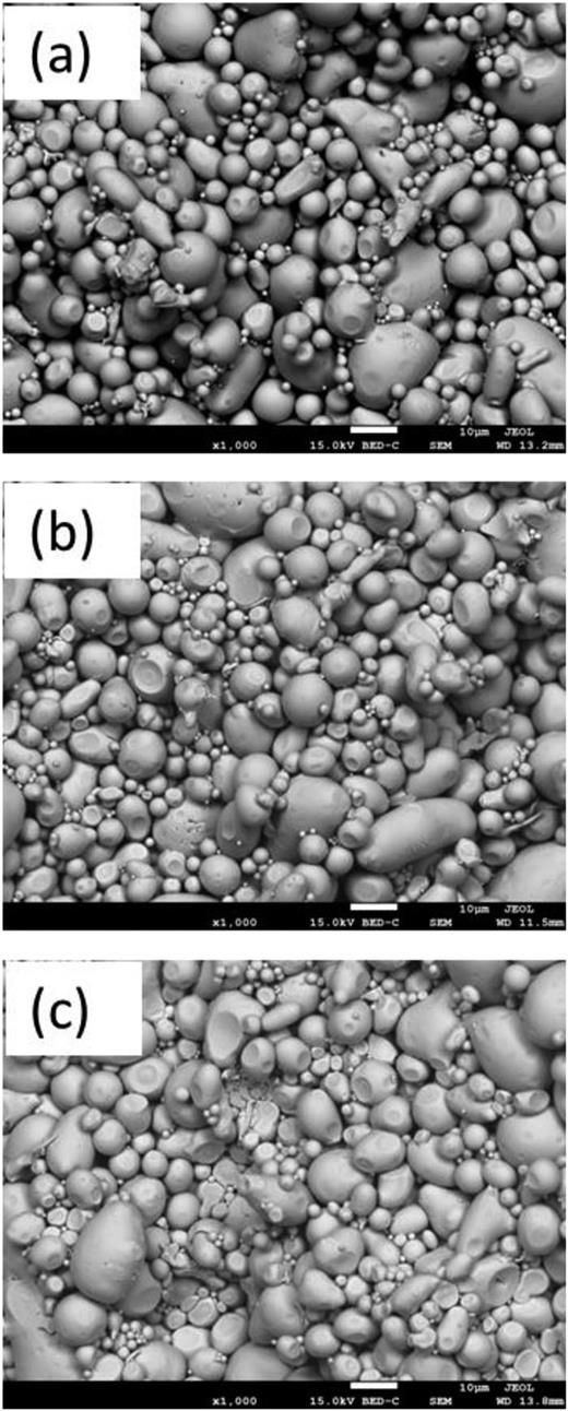 Fe-based amorphous powder cores with low core loss and improvement of ...