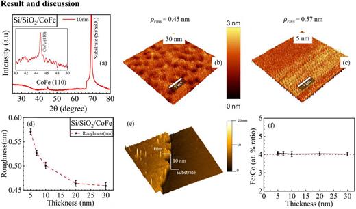 Thickness dependent structural, morphological, and magnetic properties ...