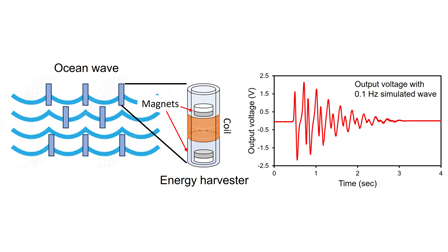 Repulsive magnetic levitation-based electromagnetic energy harvesting ...