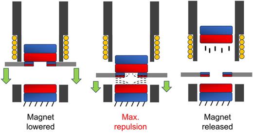 Repulsive magnetic levitation-based electromagnetic energy harvesting ...