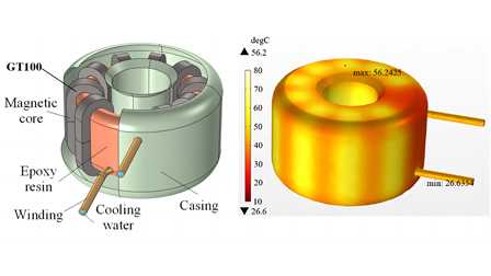 Simulation analysis on magnetic core loss characteristic of valve ...