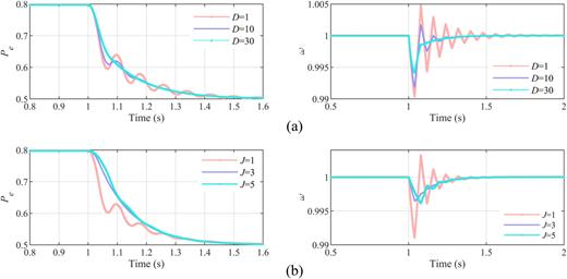 An Improved Design For Virtual Synchronous Generator Control Loop Based On Synergy Theory Aip 
