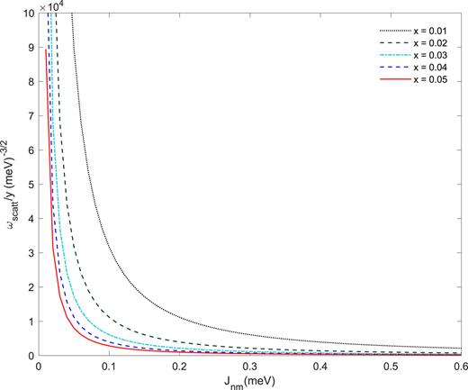 Magnon dispersion, magnetization, and thermodynamic properties of 2D-Sc ...