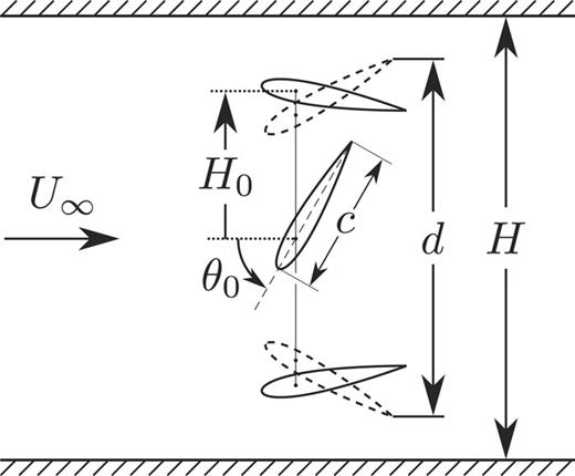 Efficient control of the fully passive oscillating foil in 2D confined ...