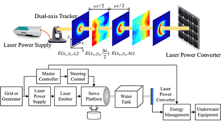 The influence of steady-state thermal blooming effect on the quality of ...