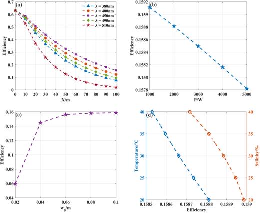 The influence of steady-state thermal blooming effect on the quality of ...
