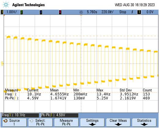 Marine magnetotelluric and controlled source electromagnetics signal ...