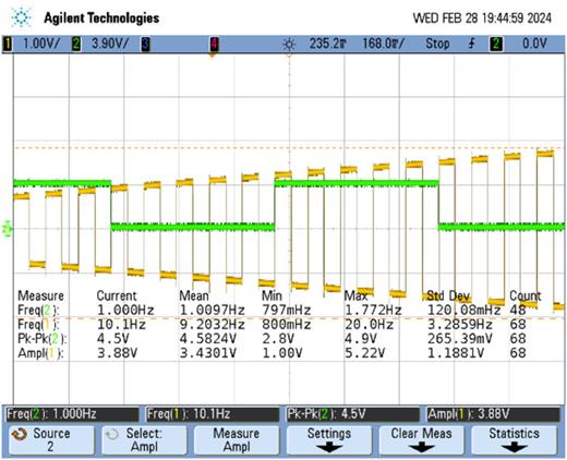 Marine magnetotelluric and controlled source electromagnetics signal ...