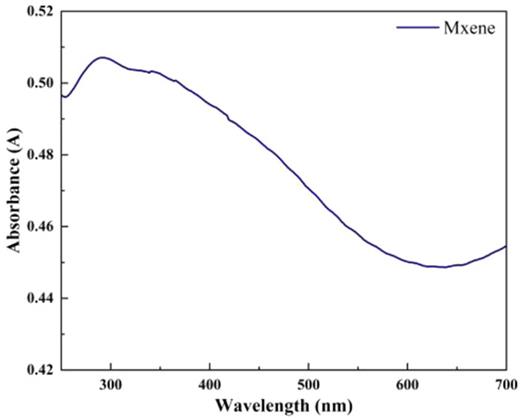 Development and characteristics of UV-photocurable anticorrosive MXene ...