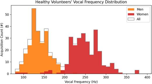 Airborne ultrasound for the contactless mapping of surface thoracic ...