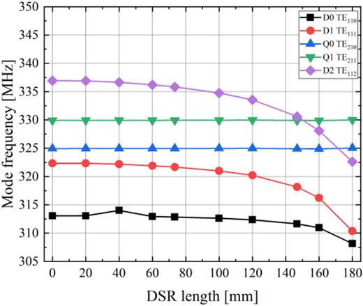 Cavity tuning and beam commissioning of the radio-frequency quadrupole ...