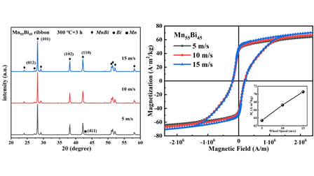 Magnetic property enhancement of rare-earth-free nanocrystalline LTP ...