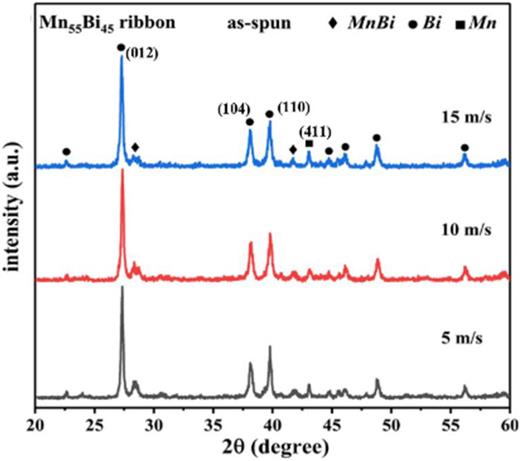 Magnetic property enhancement of rare-earth-free nanocrystalline LTP ...