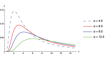Classical and Bayesian inference of inverted modified Lindley distribution based on progressive ...