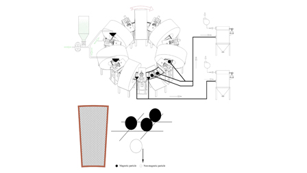 An air-fluidized magnetic separator and its separation performance for ...
