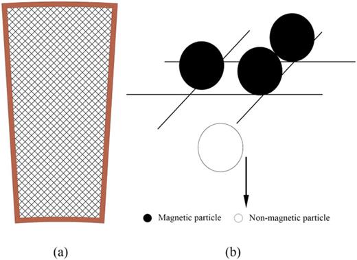 An air-fluidized magnetic separator and its separation performance for ...