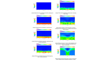 Phase-field modeling of ATG instability in Allen–Cahn framework | AIP ...