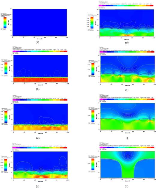 Phase-field modeling of ATG instability in Allen–Cahn framework | AIP ...