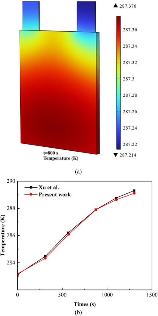 Numerical study of positive temperature coefficient heating on the ...