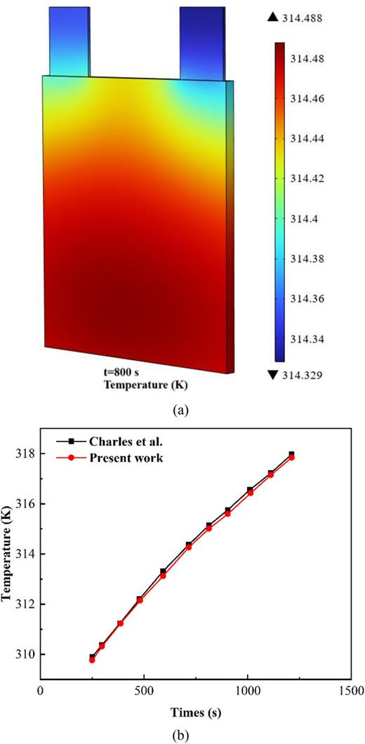 Numerical study of positive temperature coefficient heating on the ...