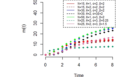 A finite failure software reliability model using extended log-logistic distribution | AIP ...