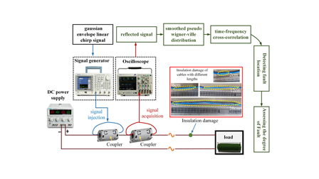 Online detection and assessment of cable insulation fault based on time ...