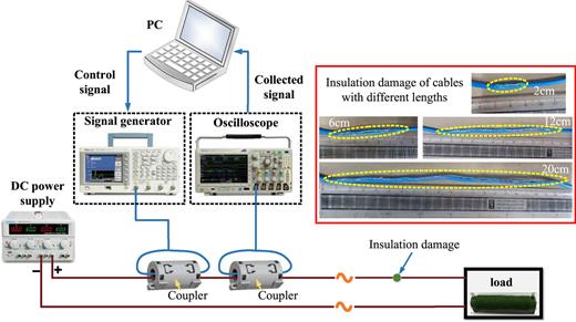Online detection and assessment of cable insulation fault based on time ...