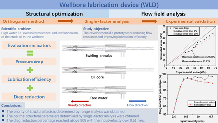 Numerical investigation on oil–water flow characteristics and construction optimization for ...
