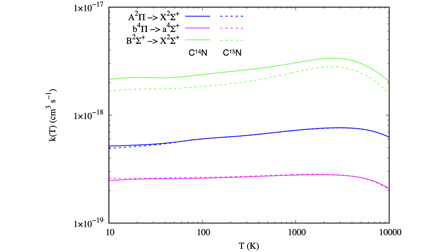 Isotope effect on the formation of CN by radiative association ...
