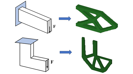 An improved proportional topology optimization method combining a ...