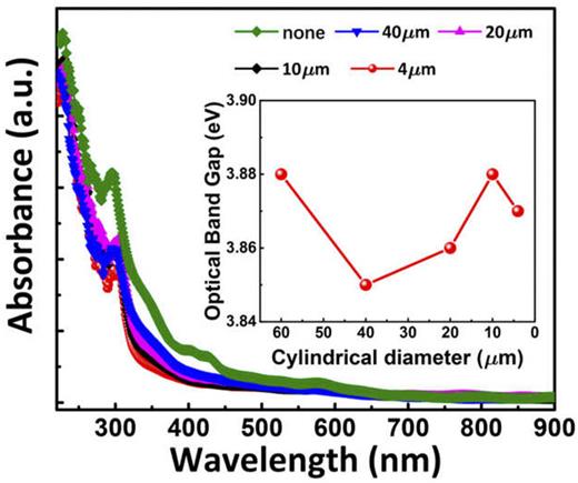 Enhanced Cs3Cu2I5/Si heterojunction photodetectors based on pulsed laser deposited Cs3Cu2I5 ...