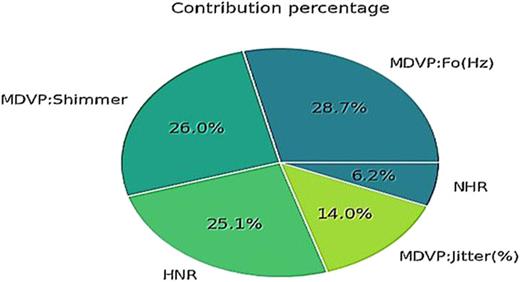 Machine learning-powered lead-free piezoelectric nanoparticle-based ...