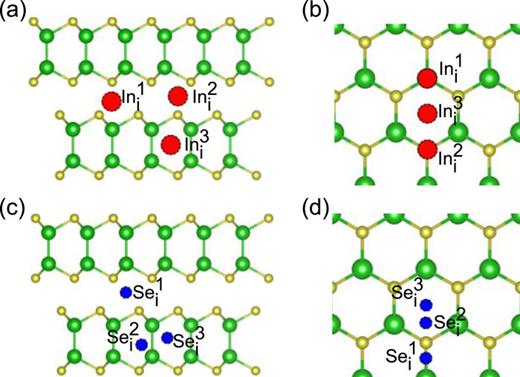 Defect and doping properties of sliding ferroelectric γ-InSe for ...