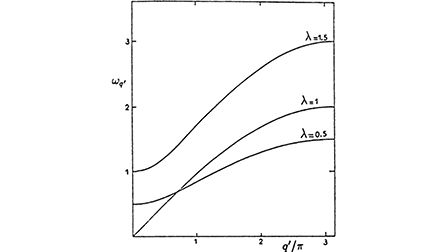 Dynamical evolution of the two-qubit system with Ising spin-chain ...