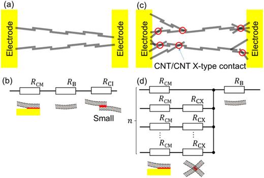 NO2 gas response and recovery properties of ambipolar CNT-FETs with ...