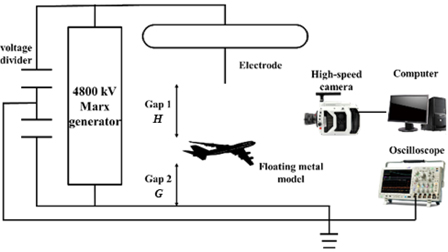 Numerical simulation of a positive streamer discharge in a combined gap ...