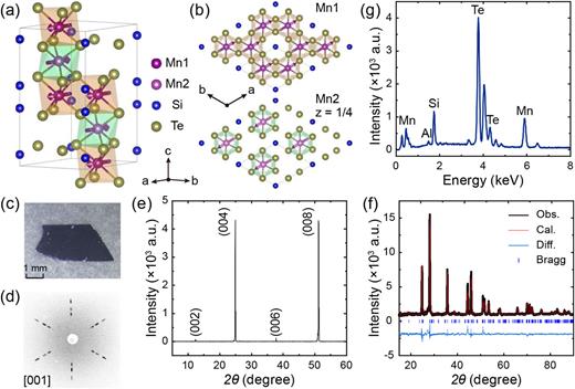 Variation of magnetic properties with current in ferrimagnetic ...
