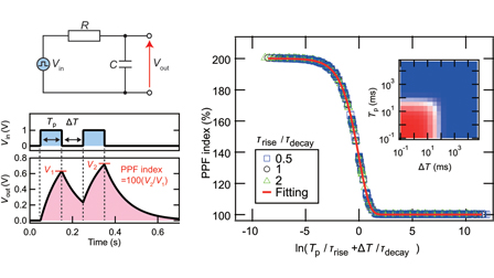 Correlation between PPF index and short-term memory in physical ...