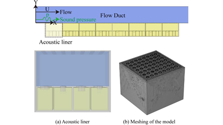 Numerical simulation of sound attenuation in an acoustically lined duct ...