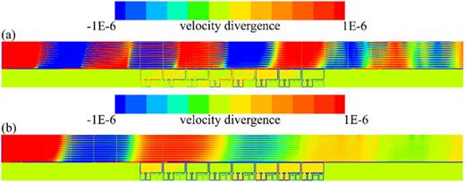 Numerical simulation of sound attenuation in an acoustically lined duct ...